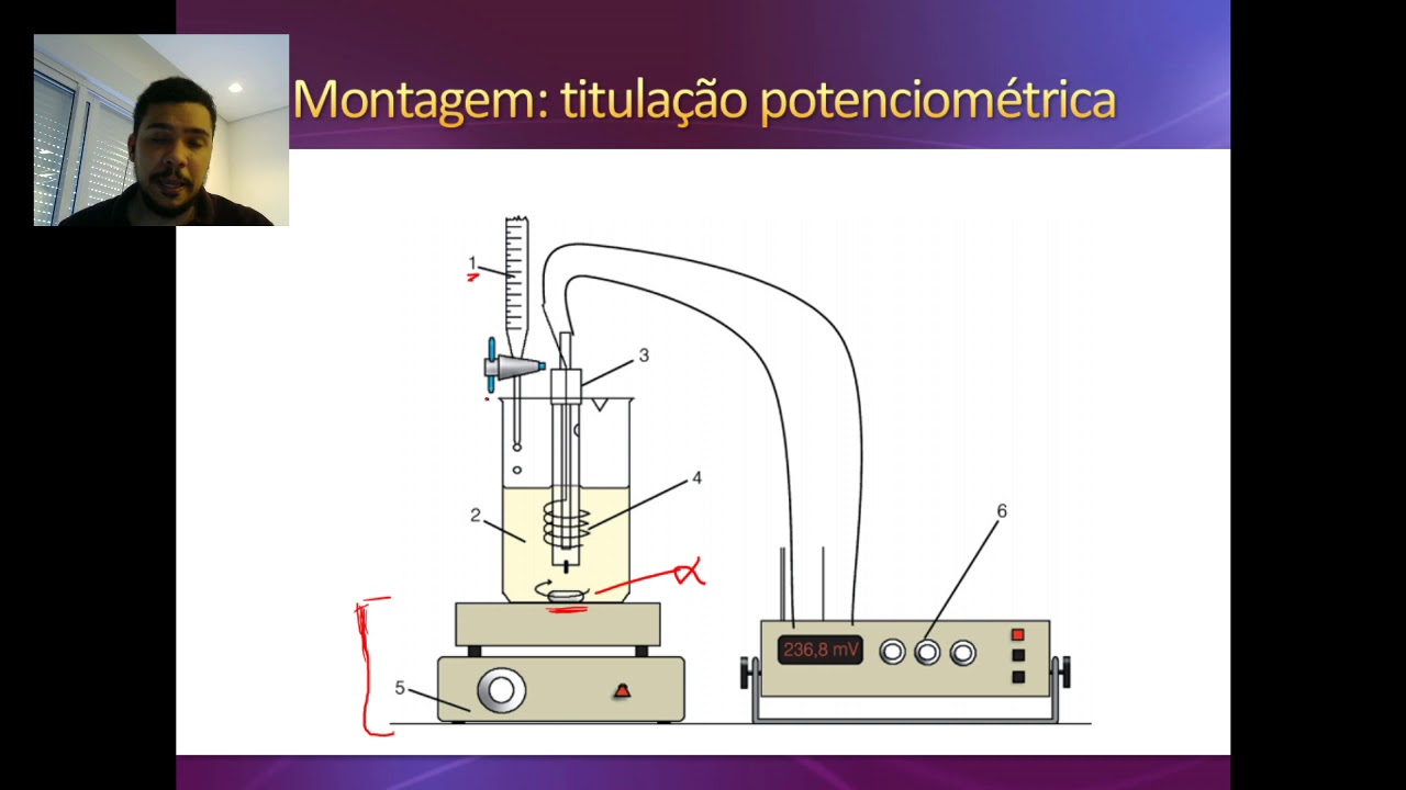 Química Geral - Titulação potenciométrica - YouTube