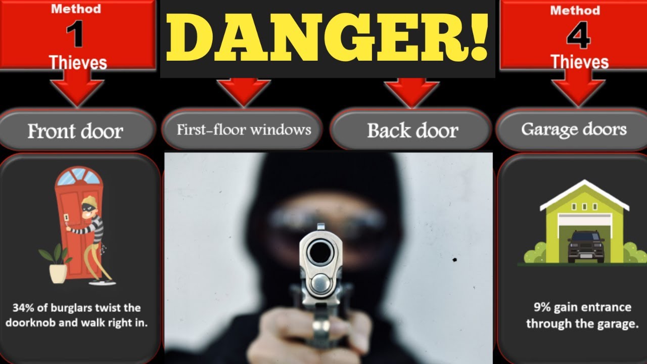 How do thieves enter homes?| The methods thieves use to break into your ...