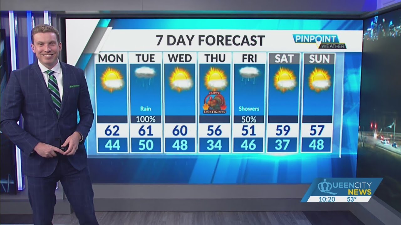 Cool, dry weather continues to Monday - YouTube