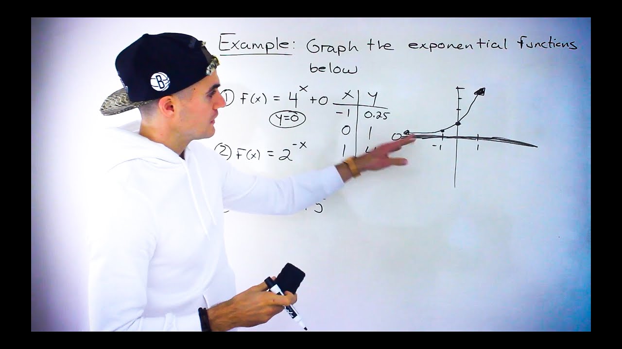 Graphing Base Exponential Functions - YouTube