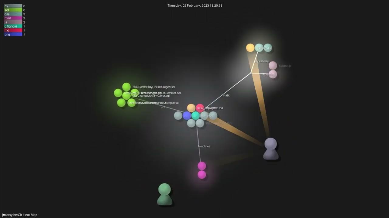 jmforsythe/Git-Heat-Map - Gource visualisation - YouTube