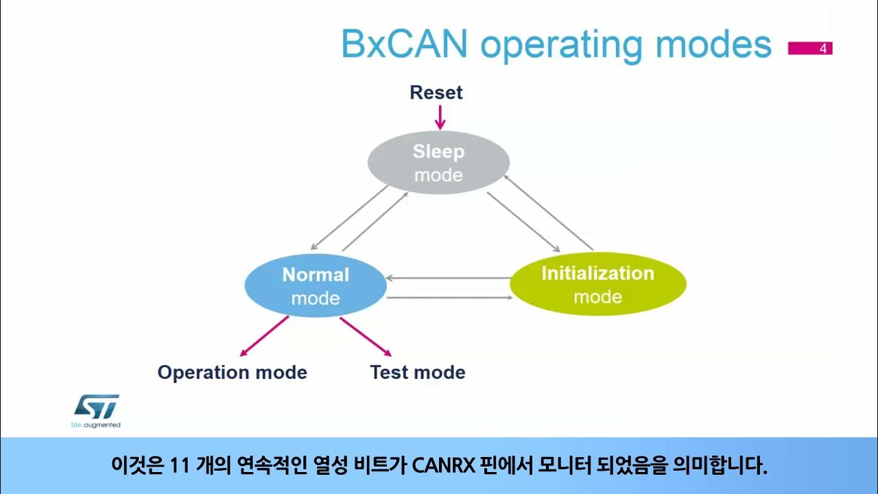 STM32L4 OLT - Controller area network (CAN) [한글자막] - YouTube