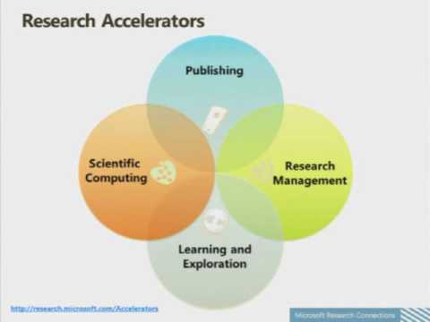 NUI for Scientists, Layerscape, Environment & Water OData, Microsoft Research OData - YouTube