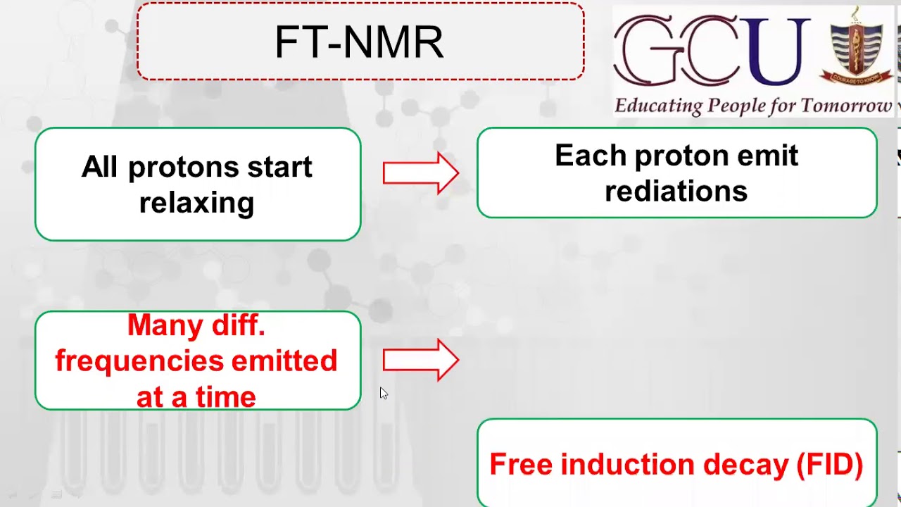 Proton NMR-7 || Fourier Transform NMR Instrument | Free Induction Decay ...
