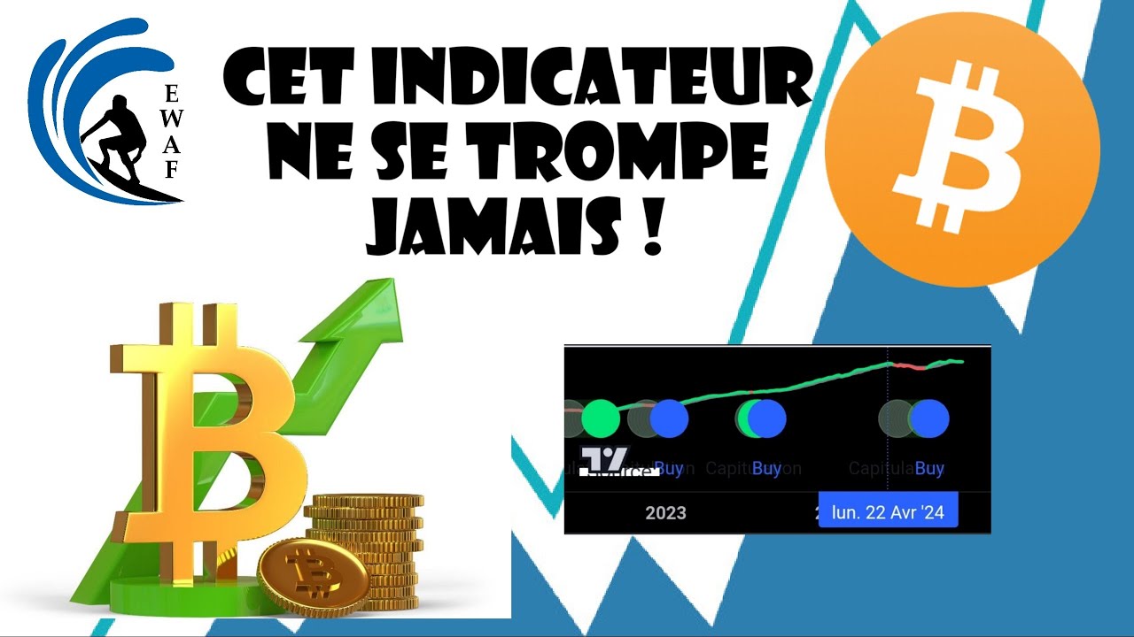 Elliott Wave BTC : HASH RIBBON OK - YouTube