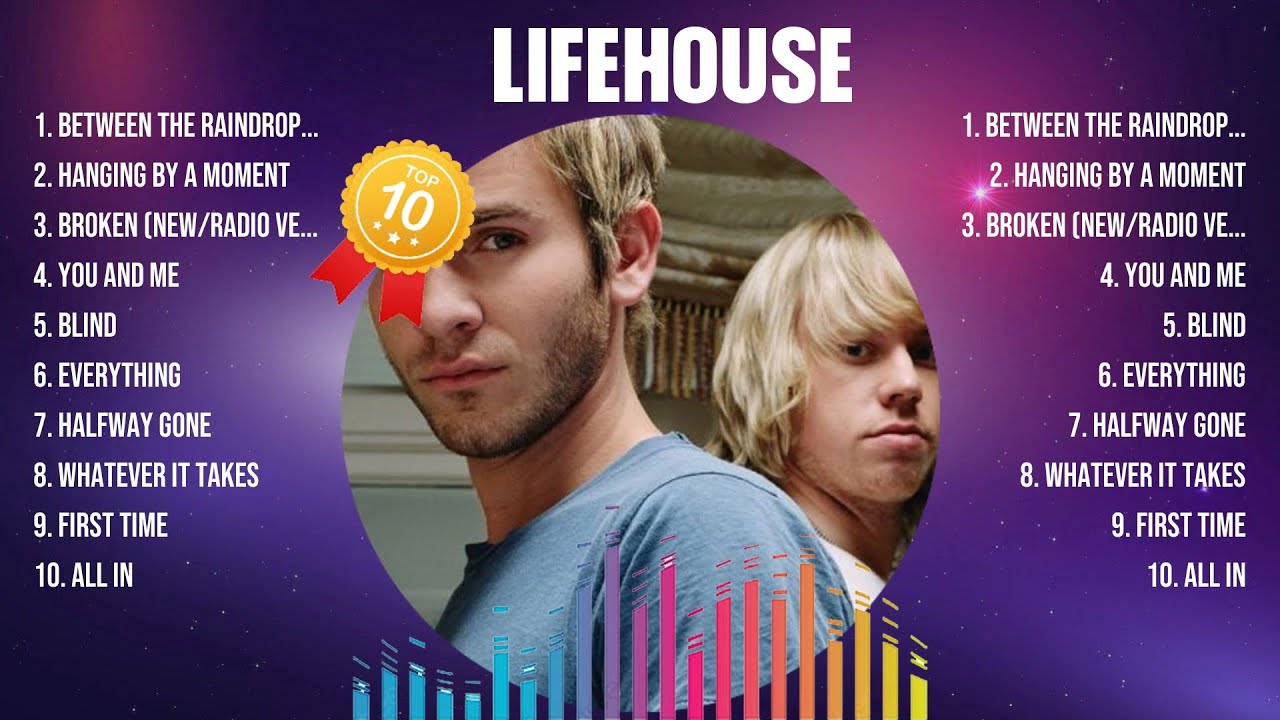 Lifehouse The Best Music Of All Time ️ Full Album ️ Top 10 Hits ...