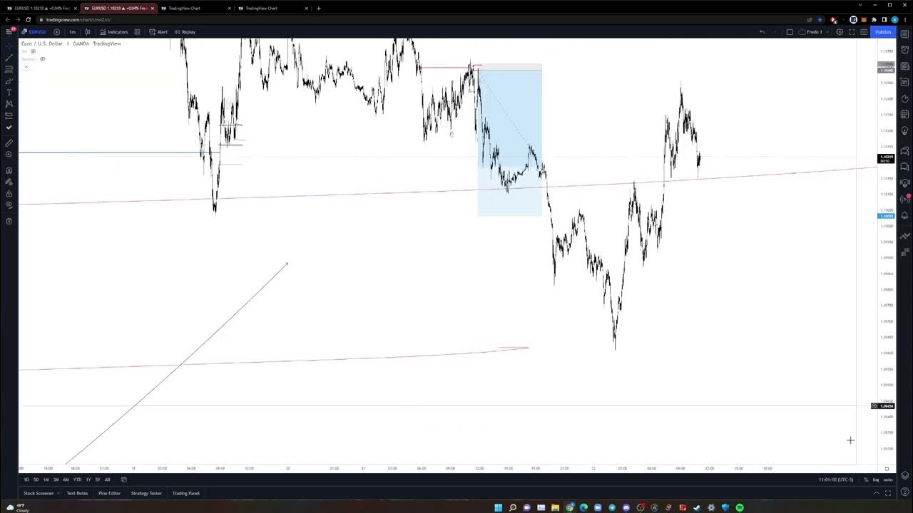 3/22/22 Mentorship Webinar - YouTube