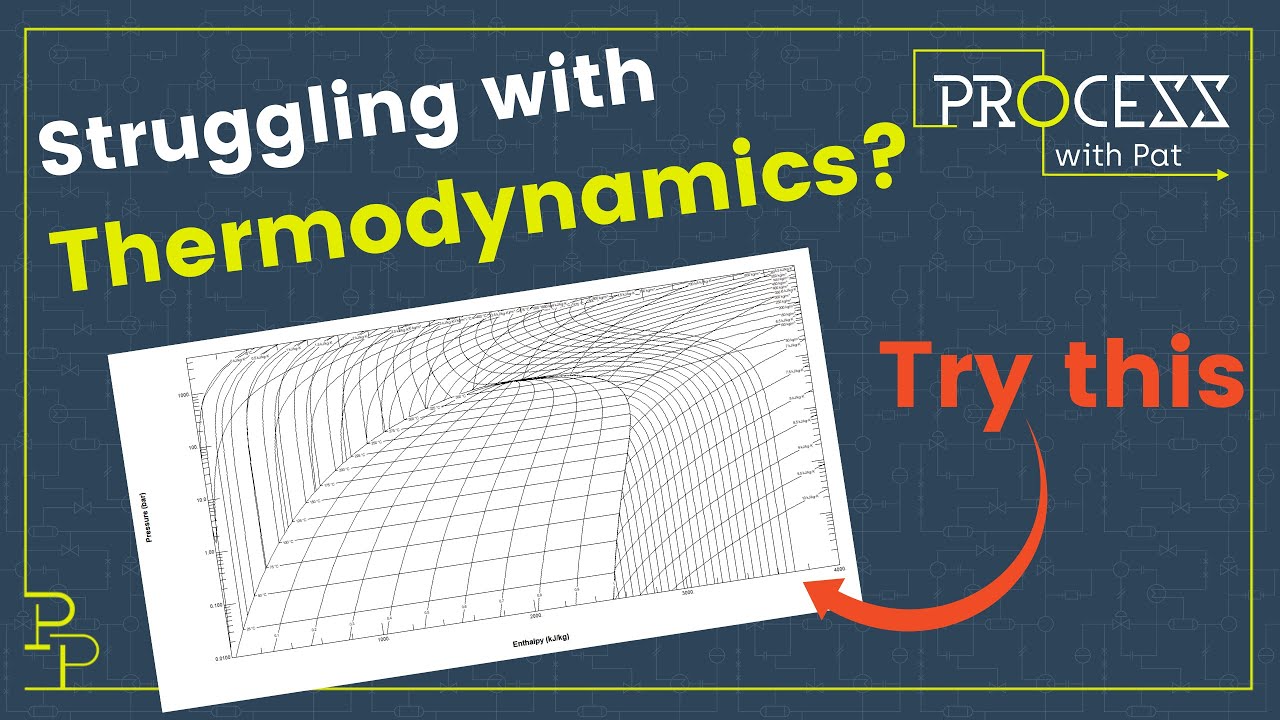 How I Approach Understanding Thermodynamics - YouTube