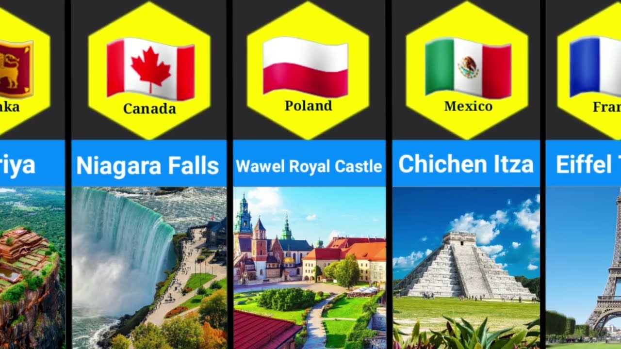 Tourist Attractions From Different Countries - YouTube