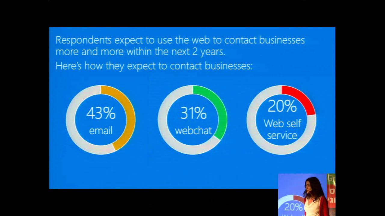 ICE-The Power of Contact Center Application - YouTube