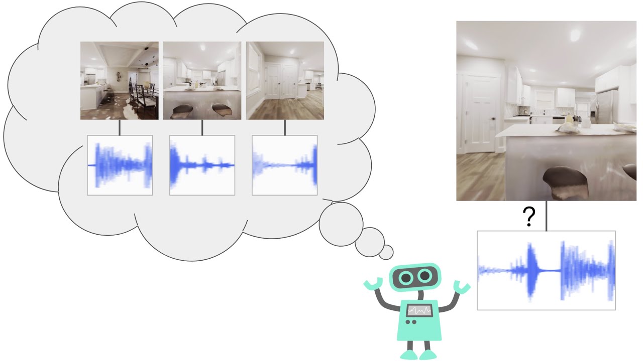 See, Hear, Explore: Curiosity via Audio-Visual Association - YouTube