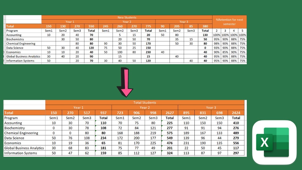 Retention Model in Excel - YouTube