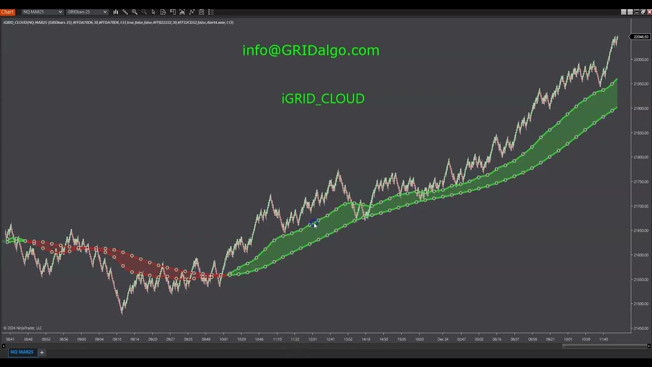 iGRID_PACK - NEW Dual Bands Indicator - Overview - YouTube