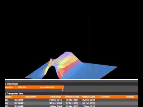 3D Chart Example - YouTube