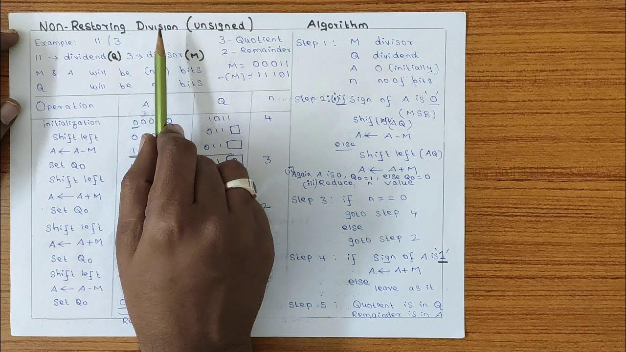 Non Restoring Division Algorithm for Unsigned Integer - YouTube