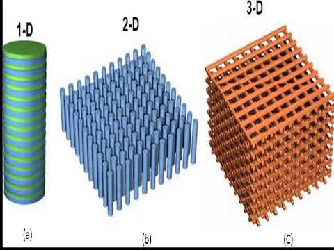 INTERESTING MATERIALS: Photonic Crystals - YouTube