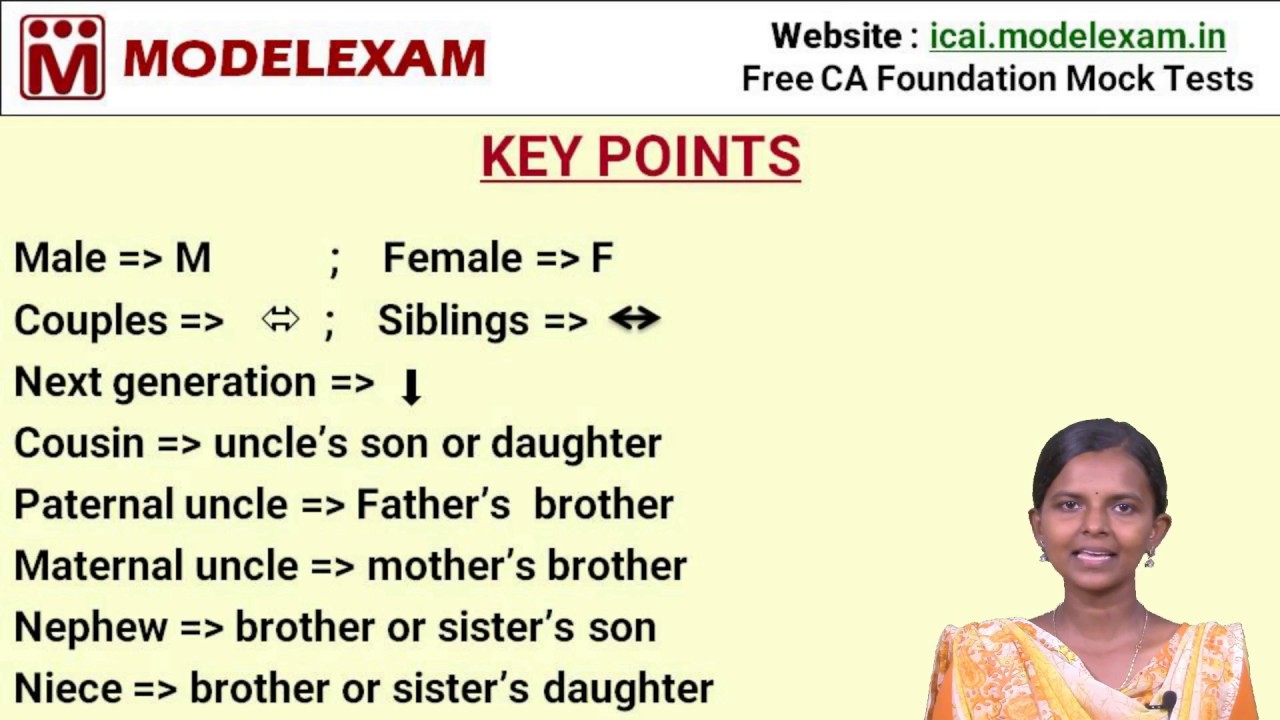 Blood Relation Problems - Part 1 | Logical Reasoning | Business Maths ...