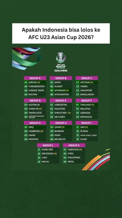 Hasil Drawing Kualifikasi AFC U23 Asian Cup 2026 #football #sports #shorts - YouTube