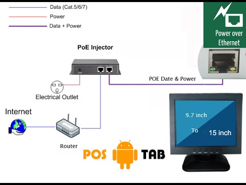 Power-Over-Ethernet Android Tablet Commercial & POS Terminal - YouTube