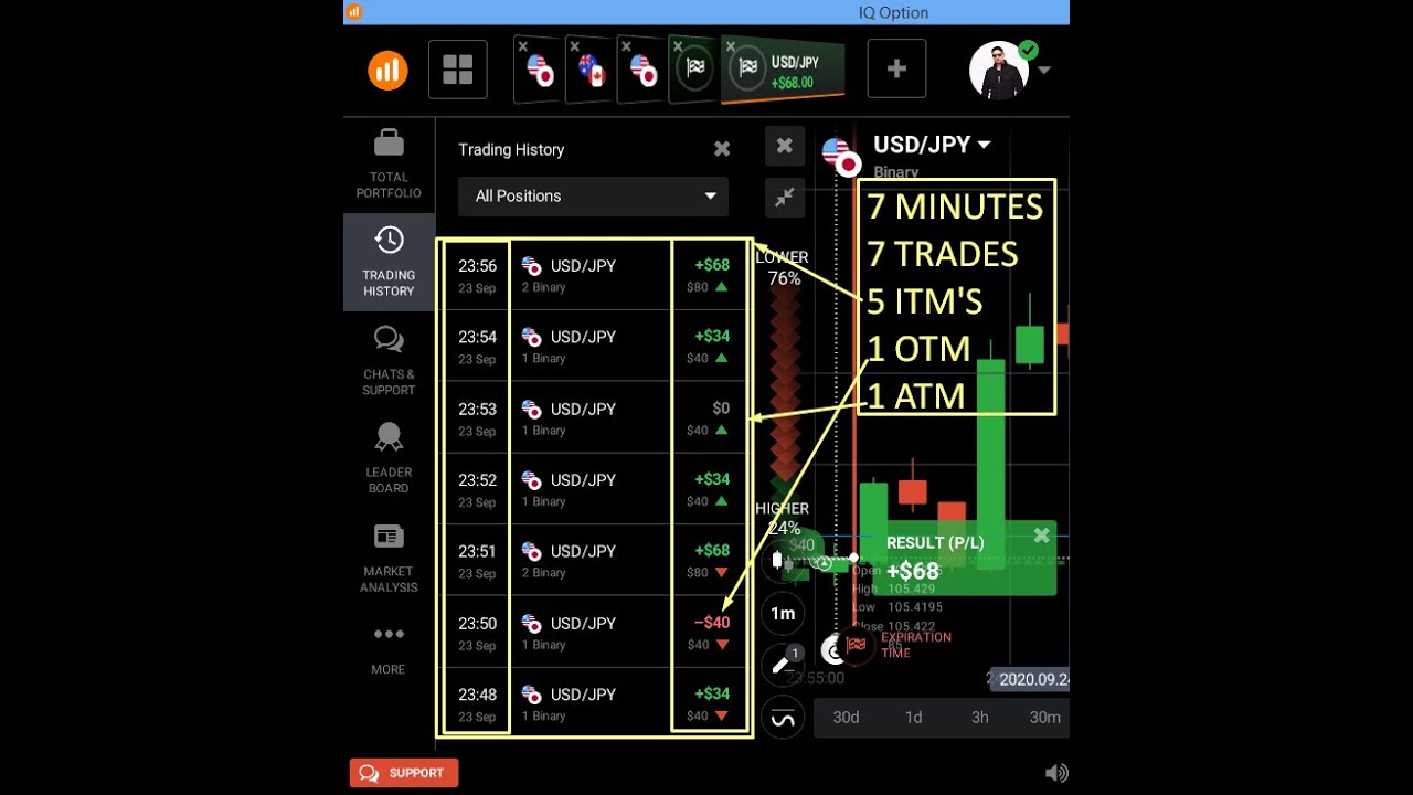 How To Trade With Candlestick Analyses_ Best Of Trading Skills - YouTube