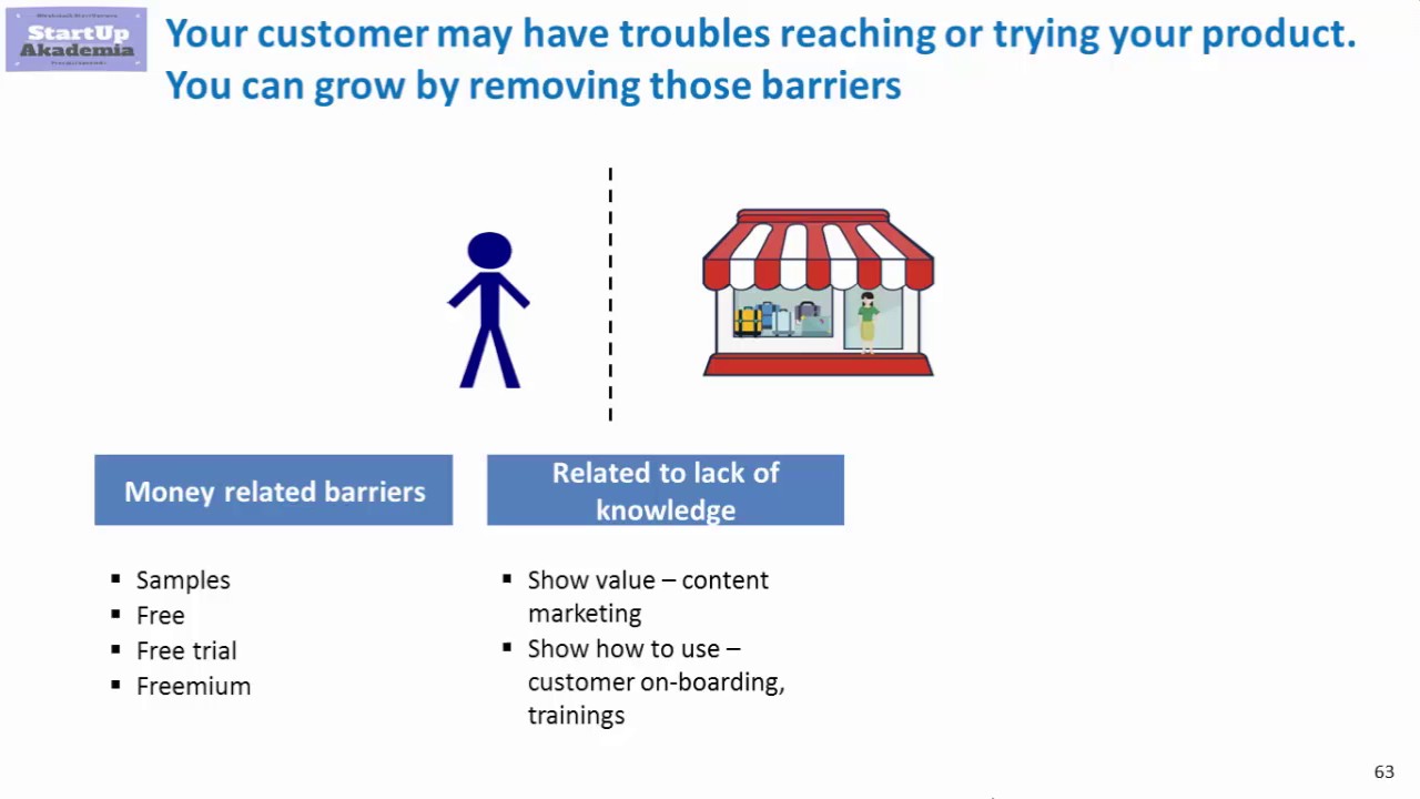 Removing barriers to get more customer. Introduction - YouTube