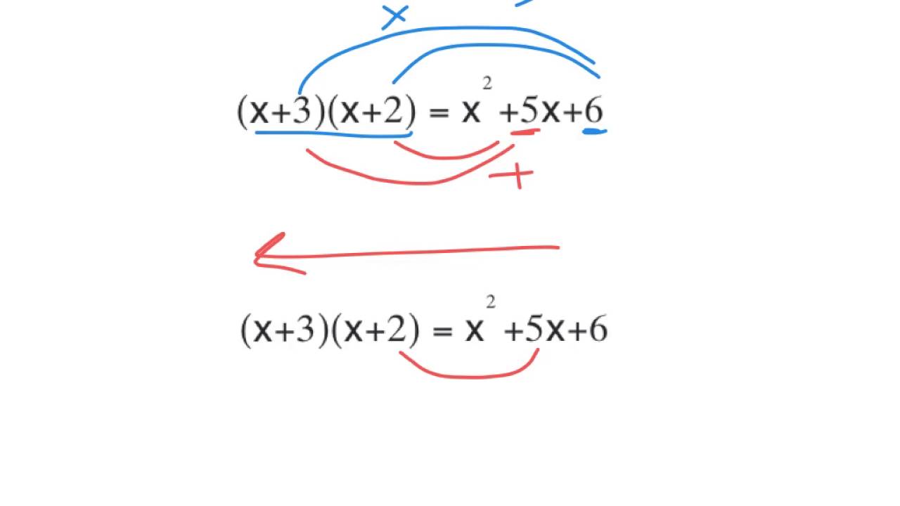 Factorising: Introduction to the grid method - YouTube