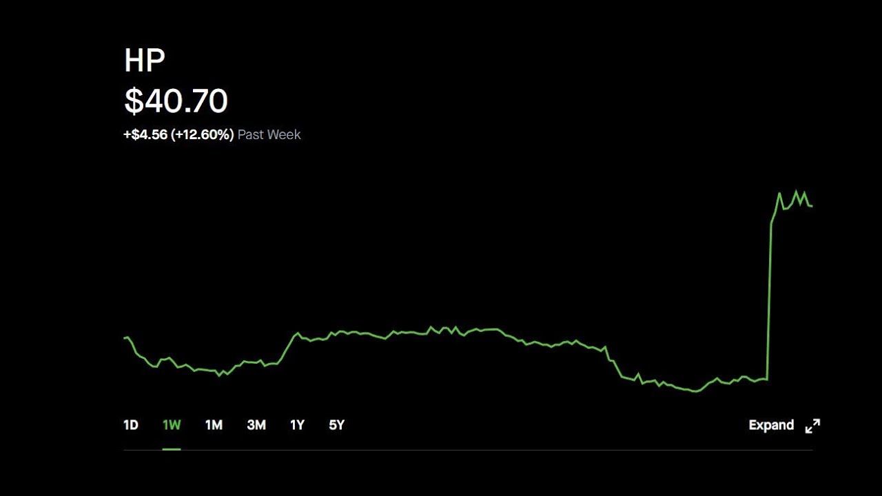 HP Inc. (HPQ) Stock Price Update UP (+15.54%) Today after Buffett's ...