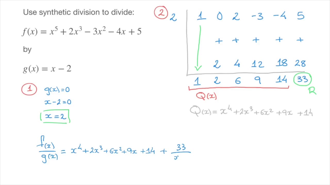 Synthetic Division Of Polynomials Detailed Example Explanation Synthetic Division Of Polynomials Detailed Example Explanation
