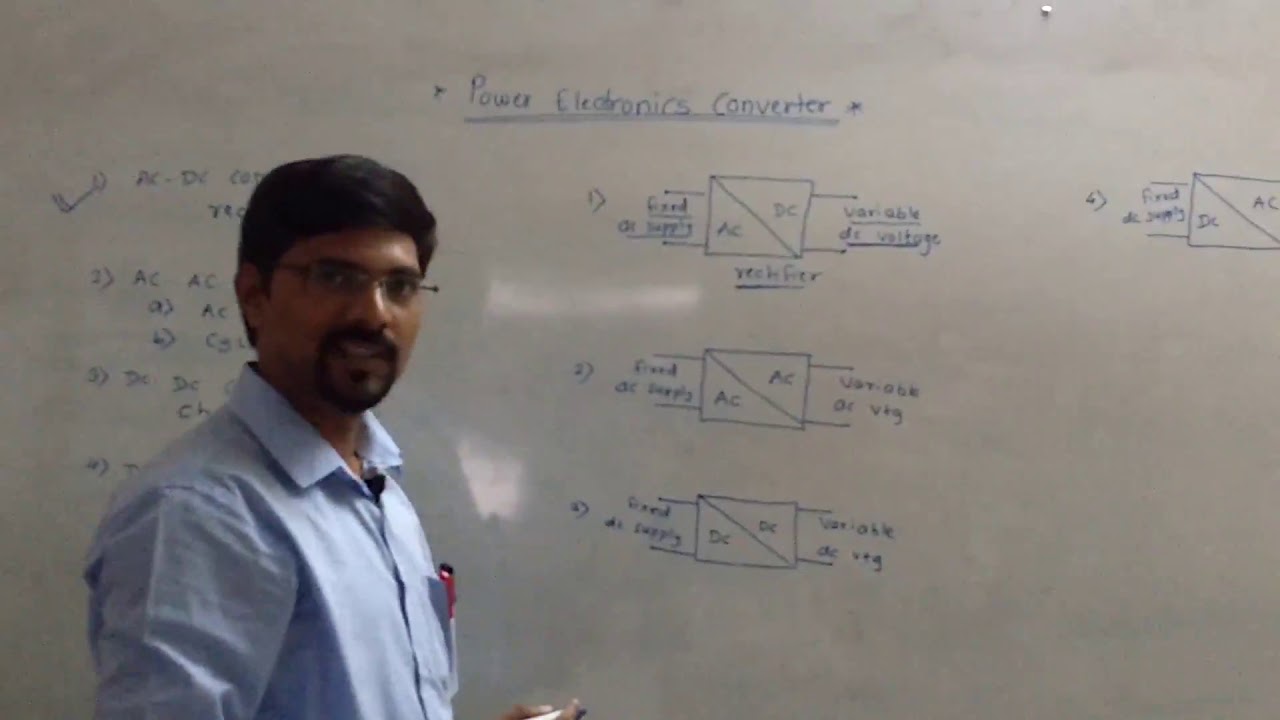 introduction to power electronic converter - YouTube