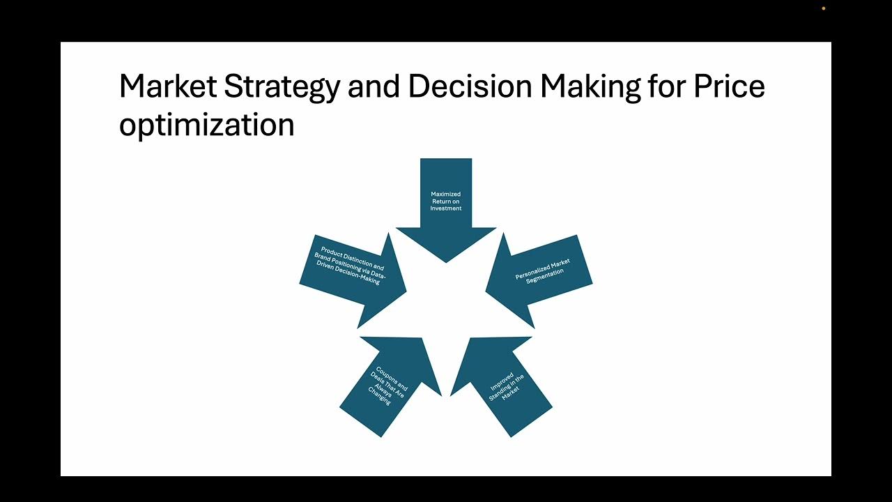 Price optimization: "Dynamic Pricing Secrets: How to Stay Ahead in ...