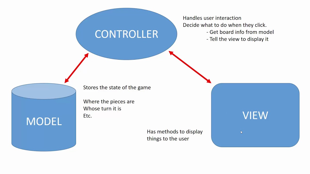 Grid Game Template Walk-through (graphical version) - YouTube