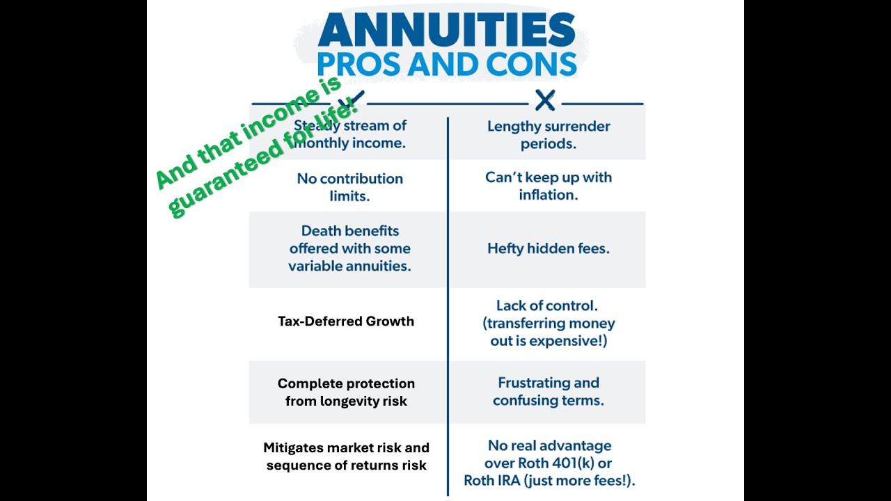 What are the real pros and cons of annuities? - YouTube