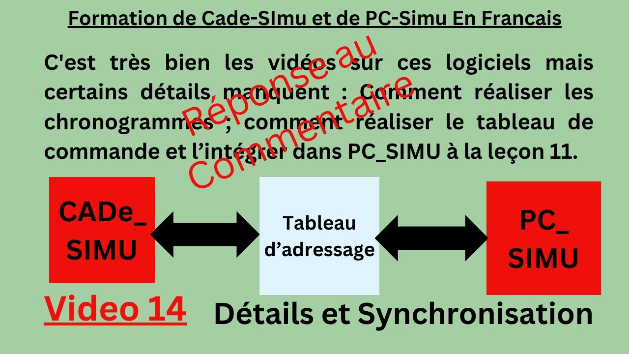 CADe_SIMU et PC_SIMU: Vidéo14: Détails et Synchronisation Entre CADe ...