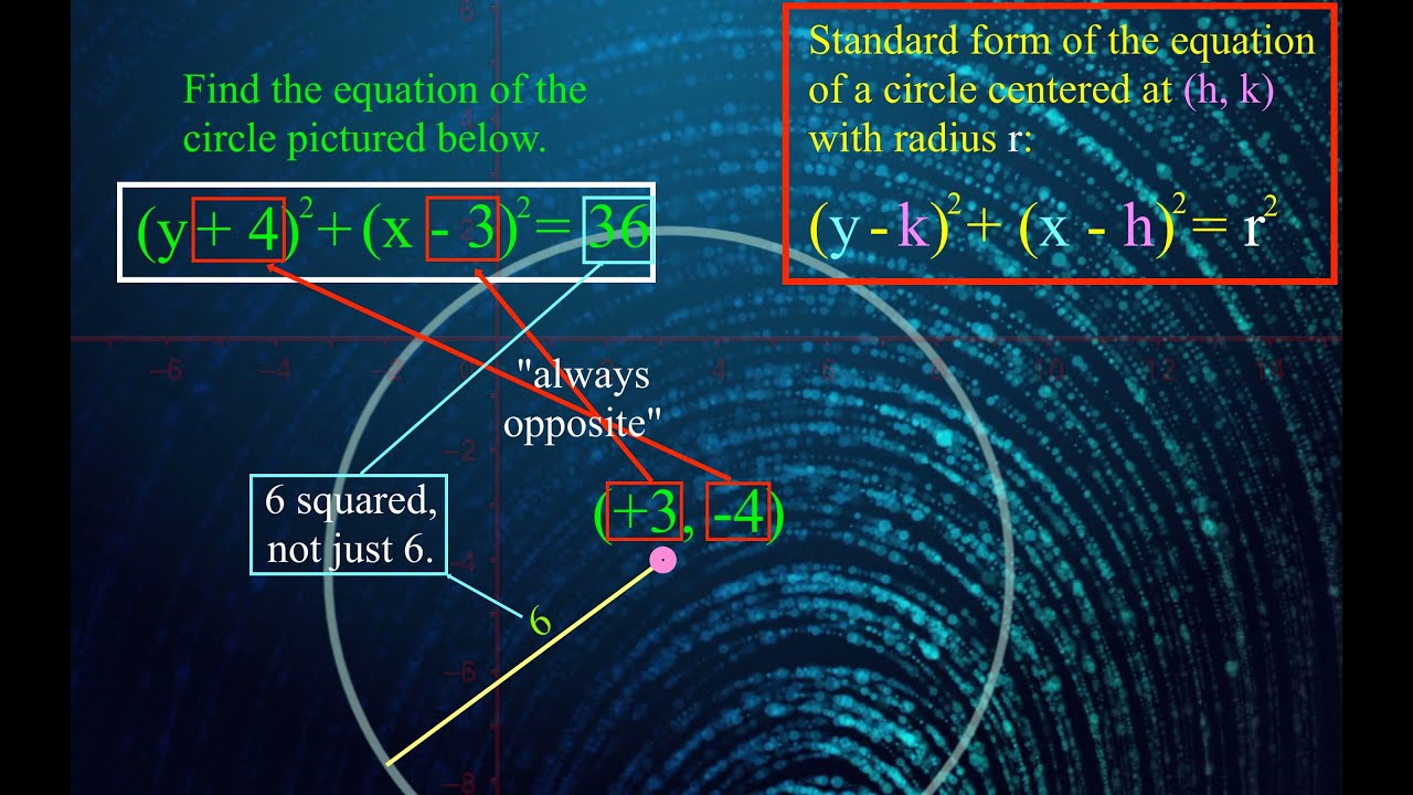 The Equation of a Circle - YouTube