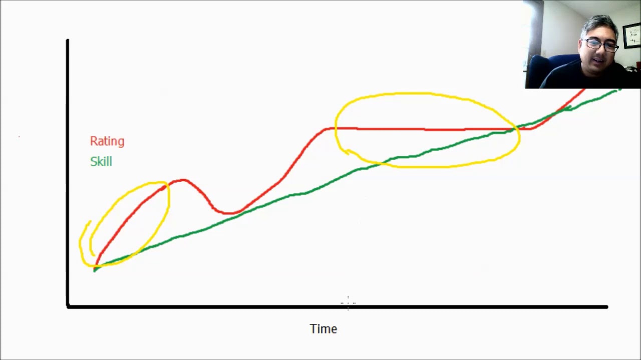 Navigating the Learning Curve in Chess | Chess Psychology and ...