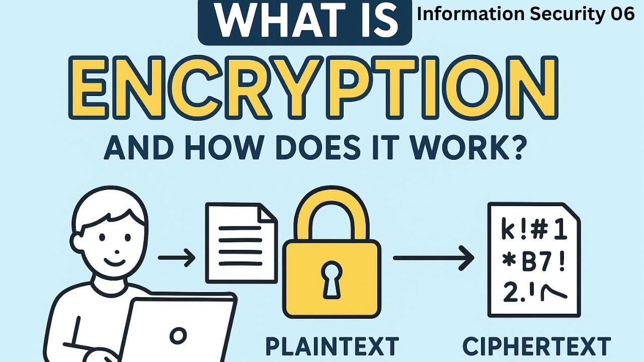 What Is Encryption and How Does It Work? Simple Explanation - YouTube