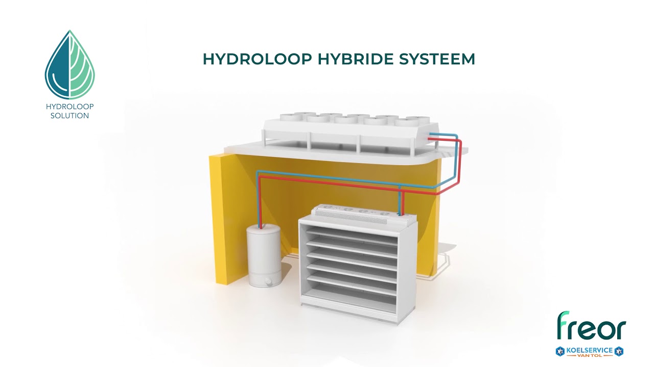 Zo werkt het Freor Hydroloop Systeem | Koelservice van Tol - YouTube