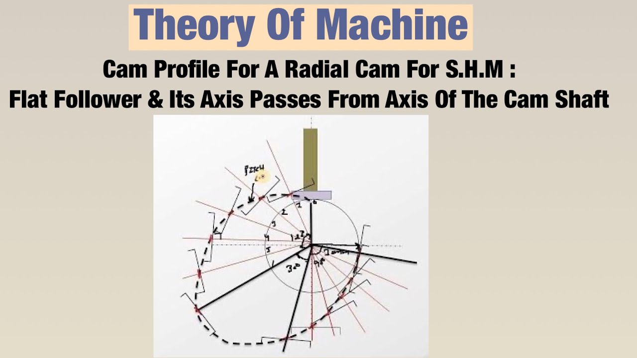 Cam Profile For A Radial Cam For S.H.M : Flat Follower & Its Axis ...