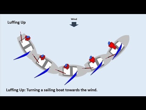 Luffing Up, Heading Up, Luff Up Head Up in a dinghy, in a sailing ...