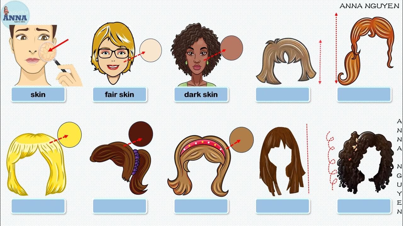 VOCABULARY I BODY PARTS #4 - YouTube