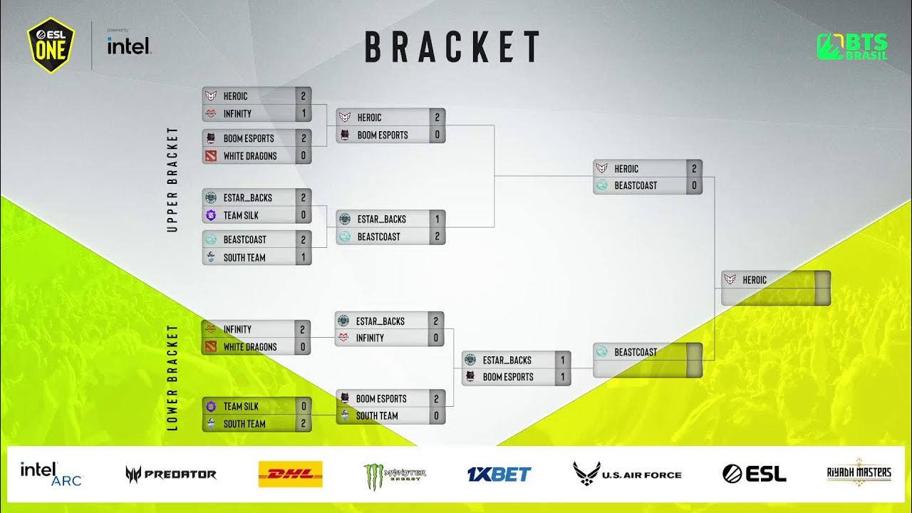 Heroic vs beastcoast - ESL One Birmingham - Qualificatórias Fechadas - America do Sul - YouTube