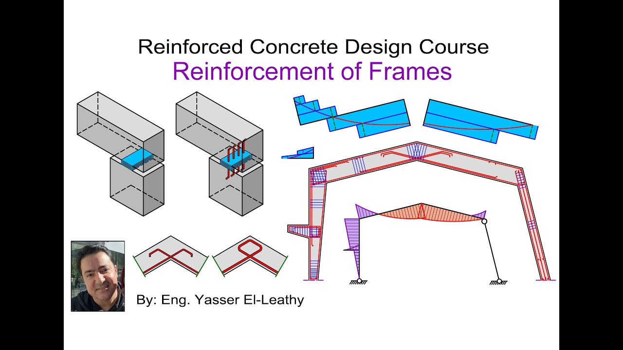 17- (Frames) Reinforcement of Frames (page 005) - YouTube