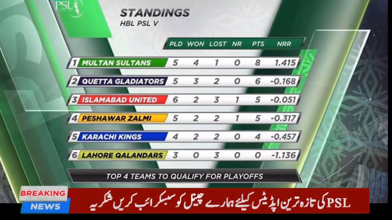 points table of psl 2020 || who the points table || psl 2020 || - YouTube