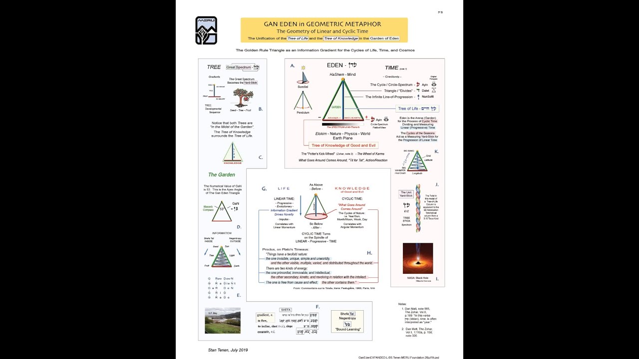 The Meeting Tent, Episode 33: The Posters - The Garden of Eden in ...