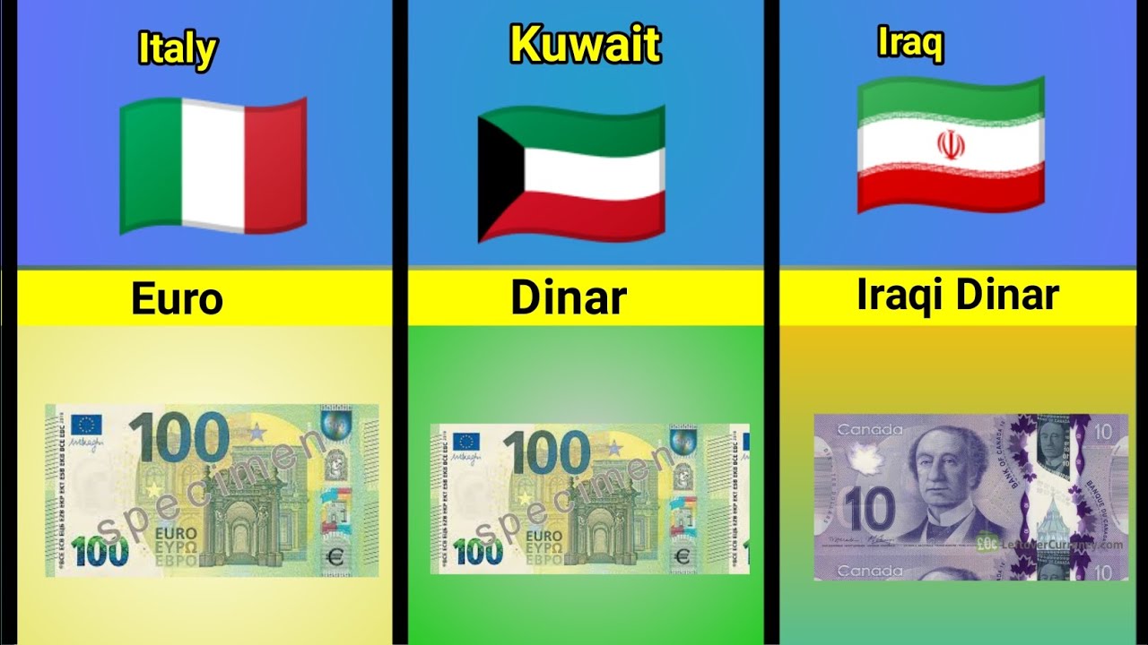 currency from different countries || currencies of all countries ...