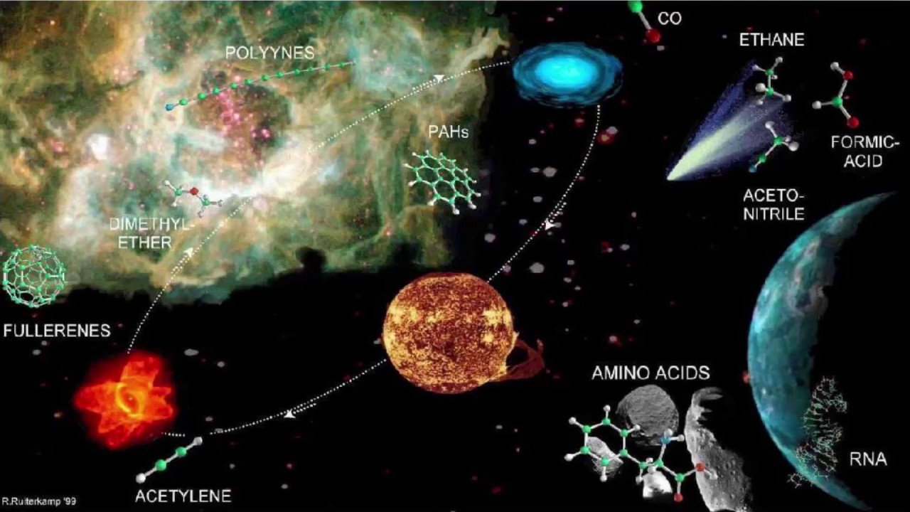 How Life May Have Begun In Space - Astrochemistry - YouTube