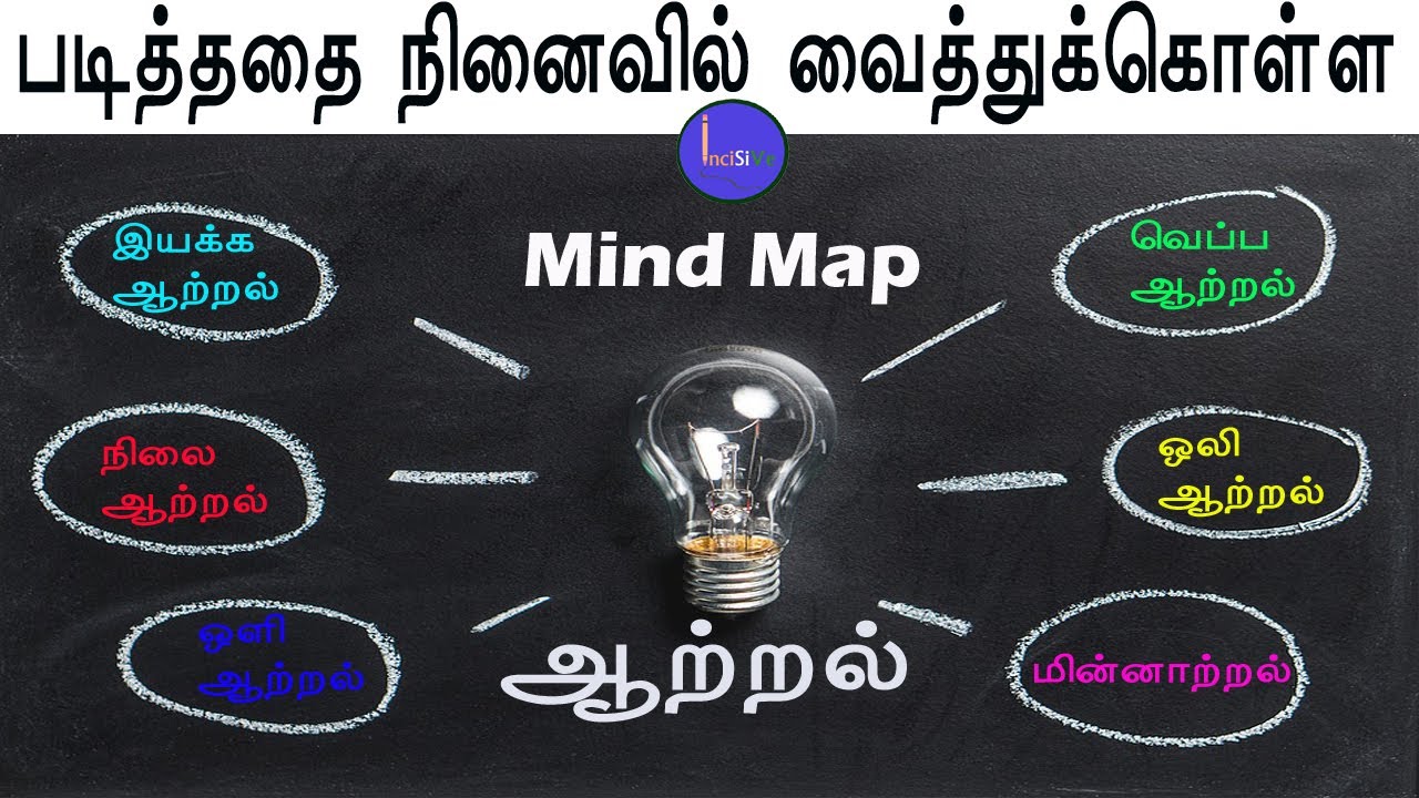 Mind Map | Tamil | - YouTube
