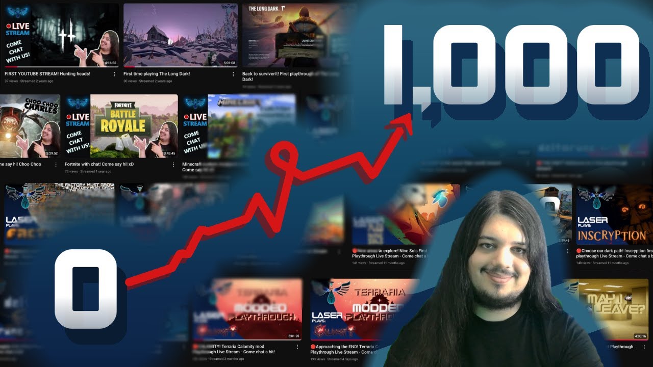 How Youtube changed my life (All thanks to you!) - YouTube