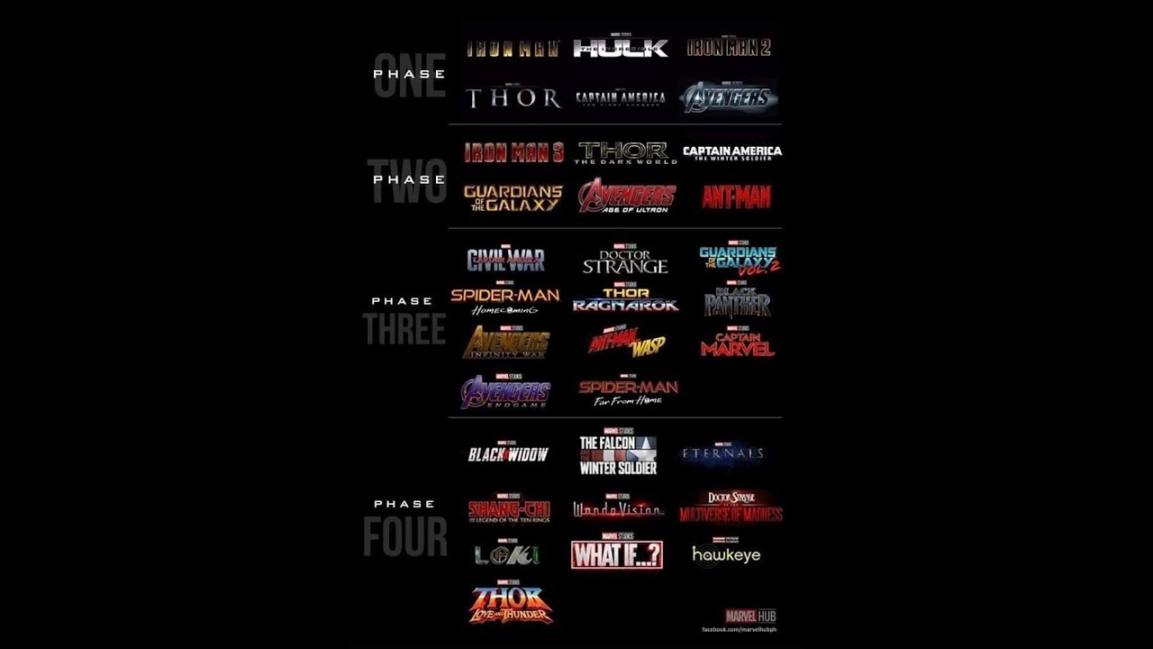 Fandomverse: Episode 6: MARVEL The Good VS The Bad! - YouTube