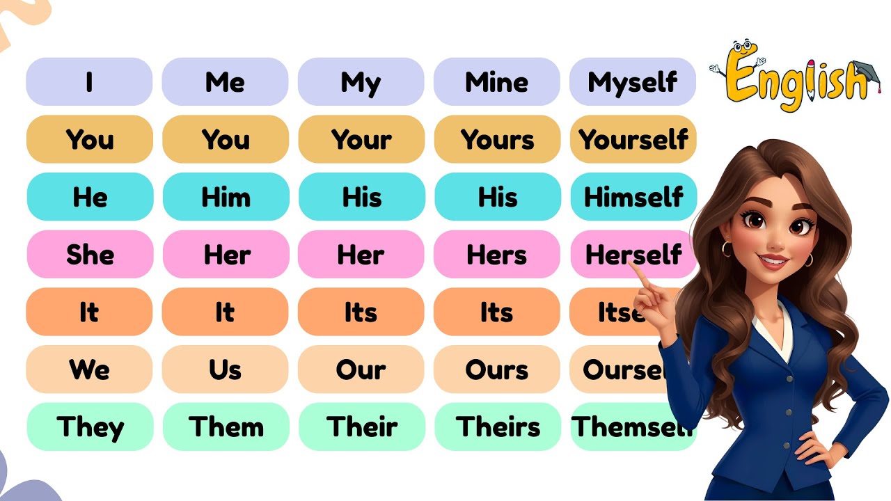 👉 English Pronouns Finally Clear ️ | I, Me, My, Mine, Myself - YouTube